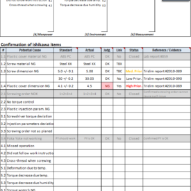 Modelo 8D – Management Tools