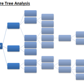 Modelo 8D – Management Tools